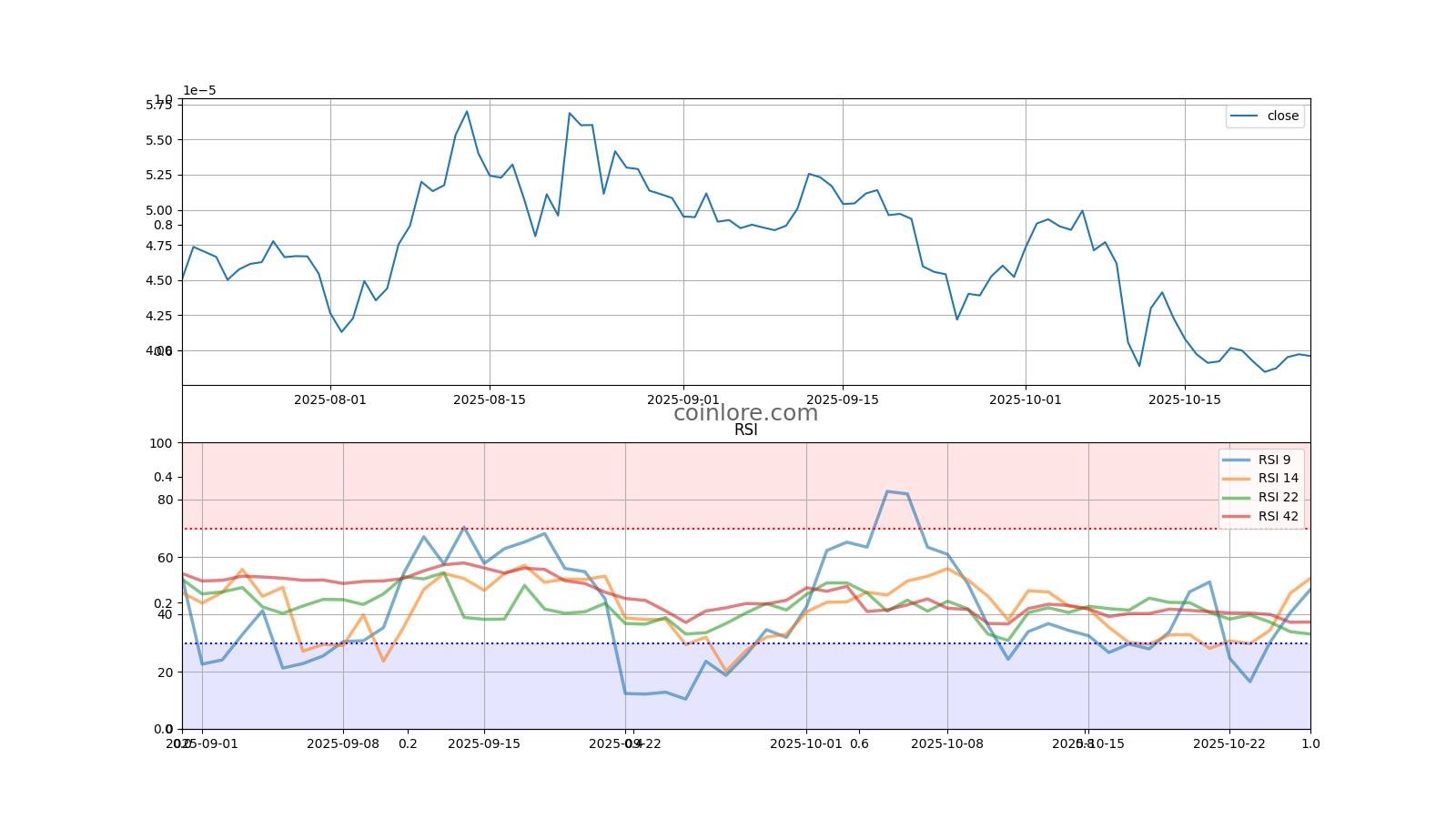 UnleashClub RSI indicator