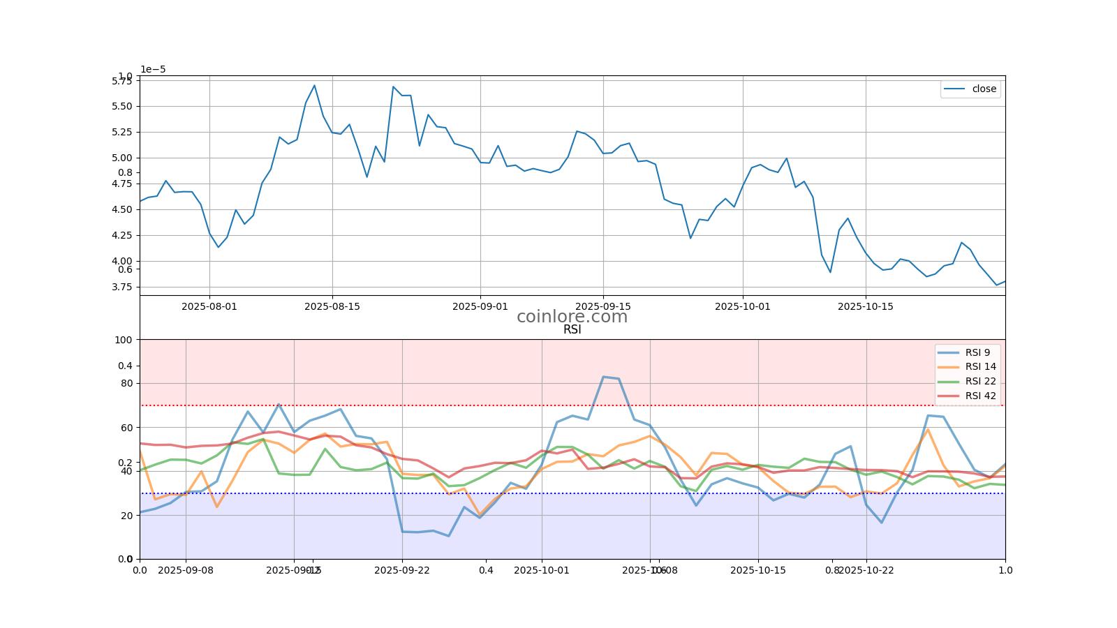 UnleashClub RSI indicator