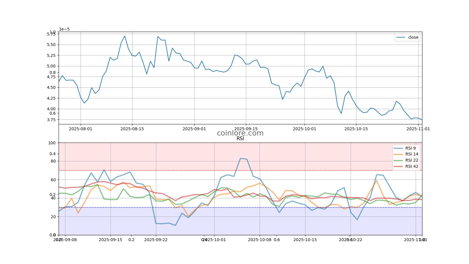 UnleashClub RSI indicator