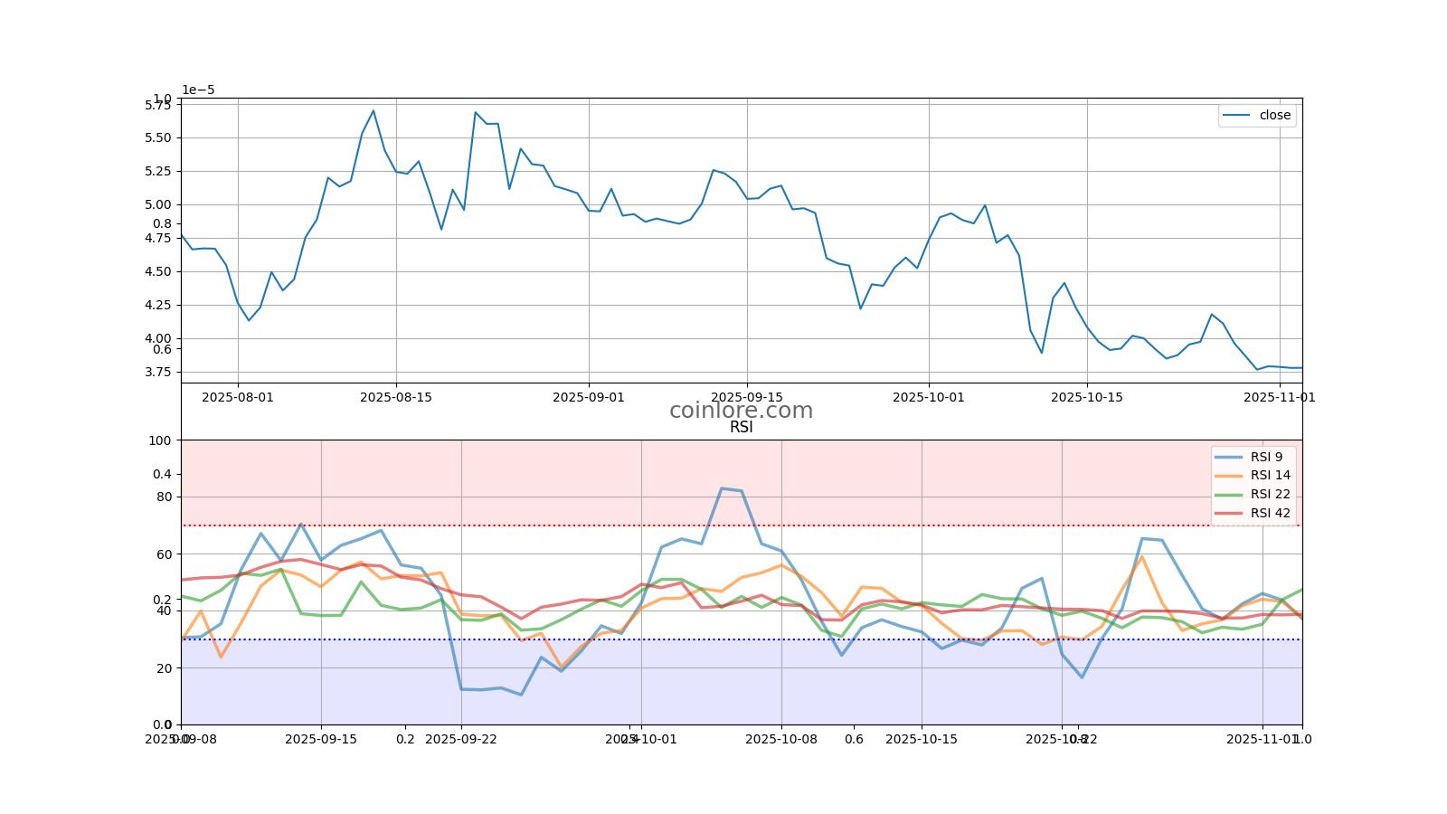 UnleashClub RSI indicator