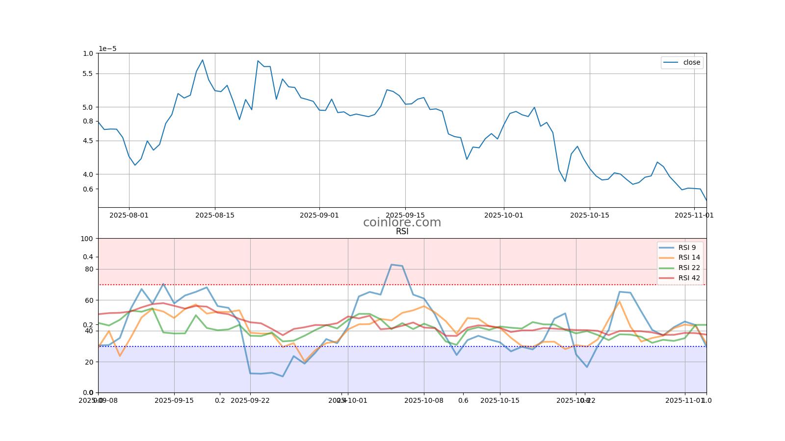 UnleashClub RSI indicator