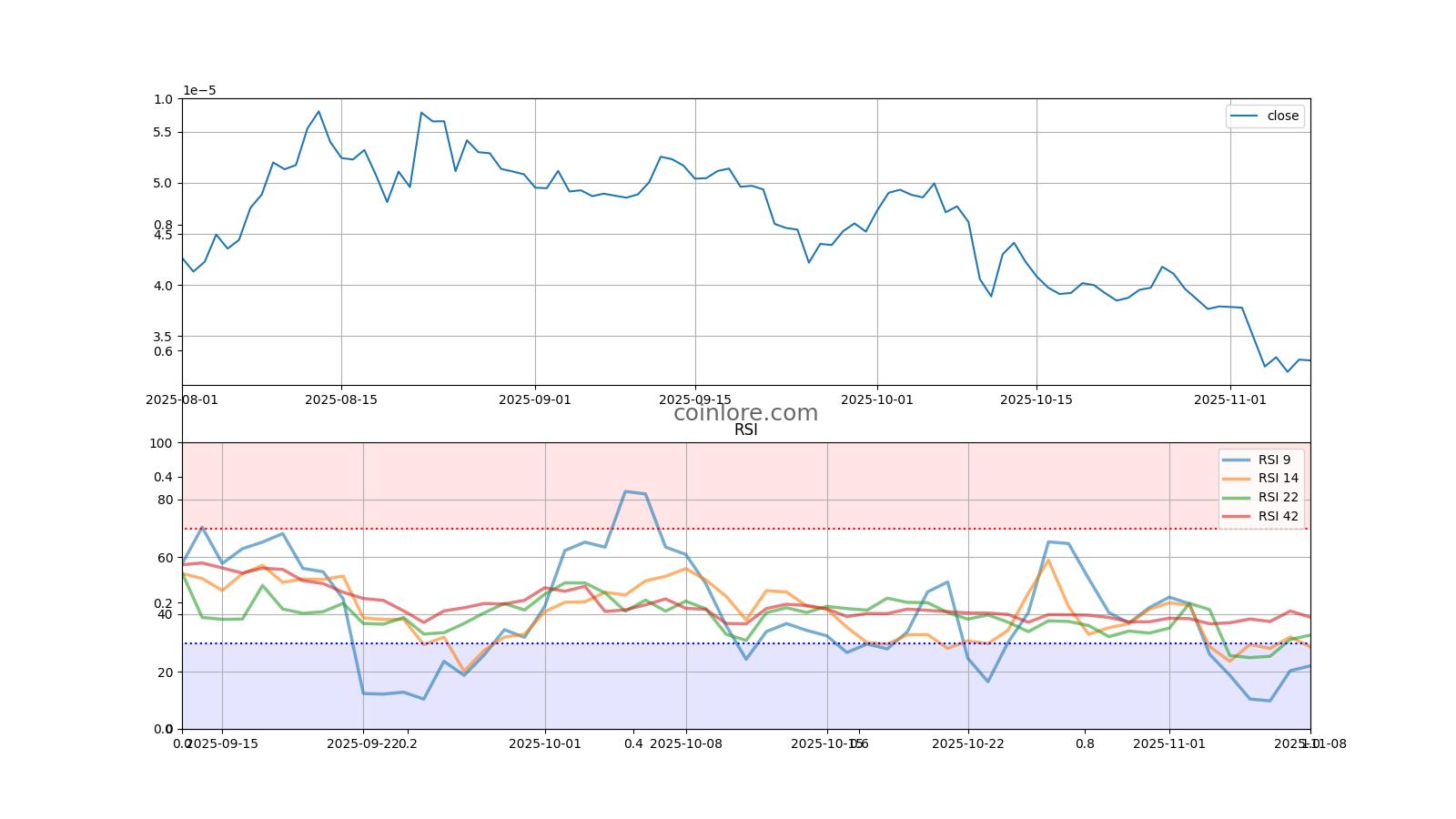 UnleashClub RSI indicator