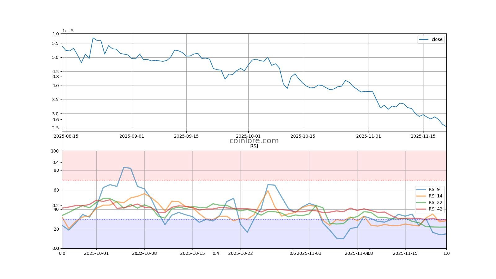 UnleashClub RSI indicator