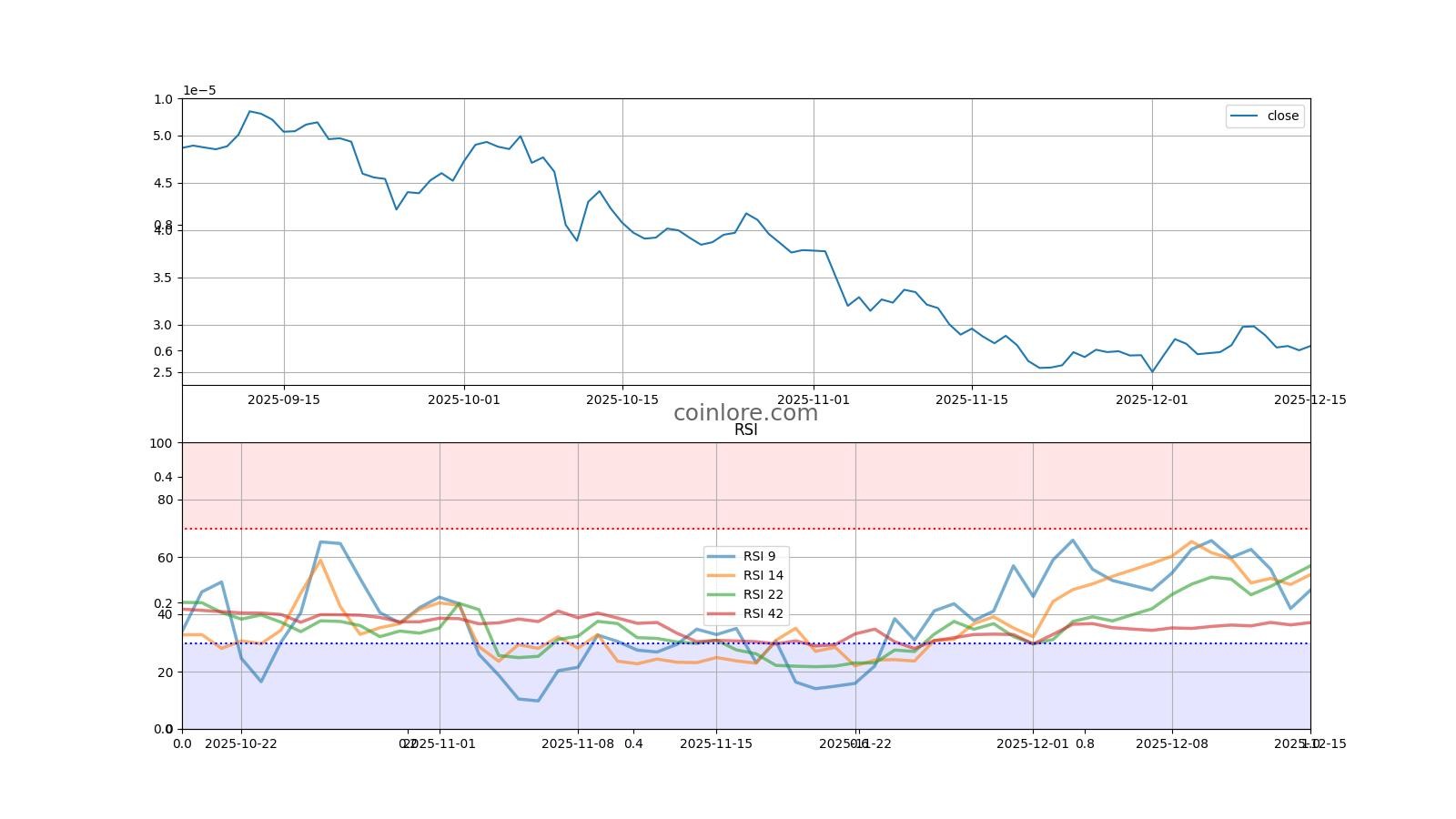 UnleashClub RSI indicator