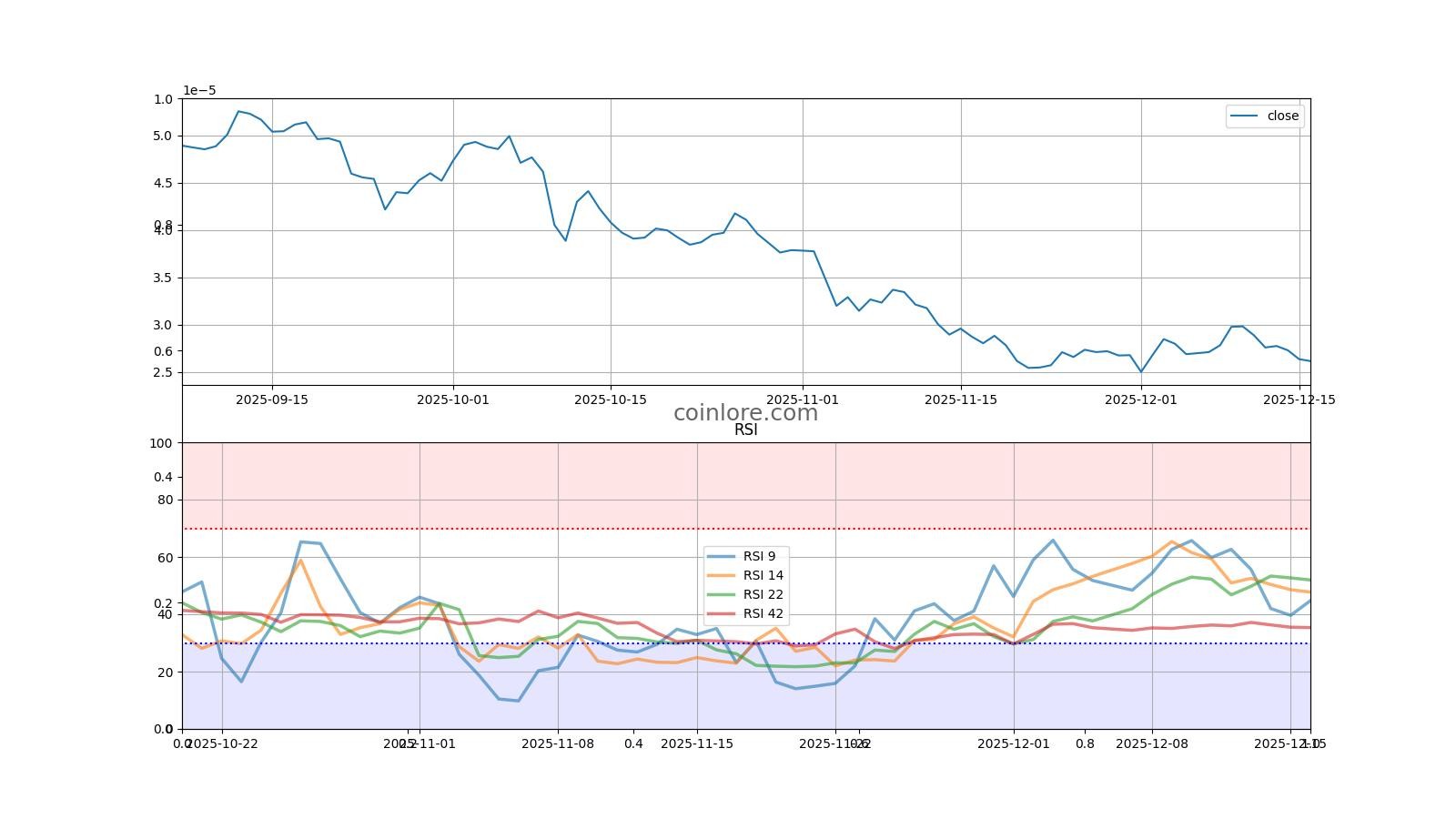 UnleashClub RSI indicator