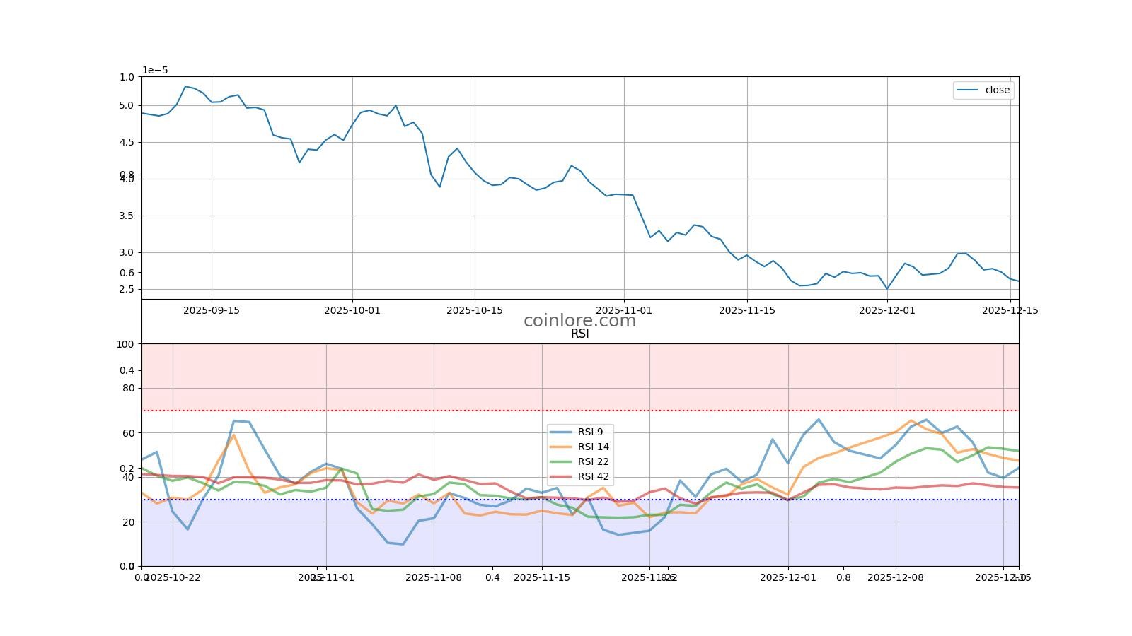 UnleashClub RSI indicator