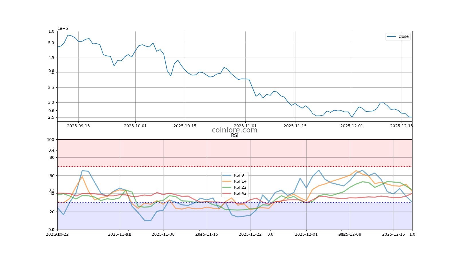 UnleashClub RSI indicator