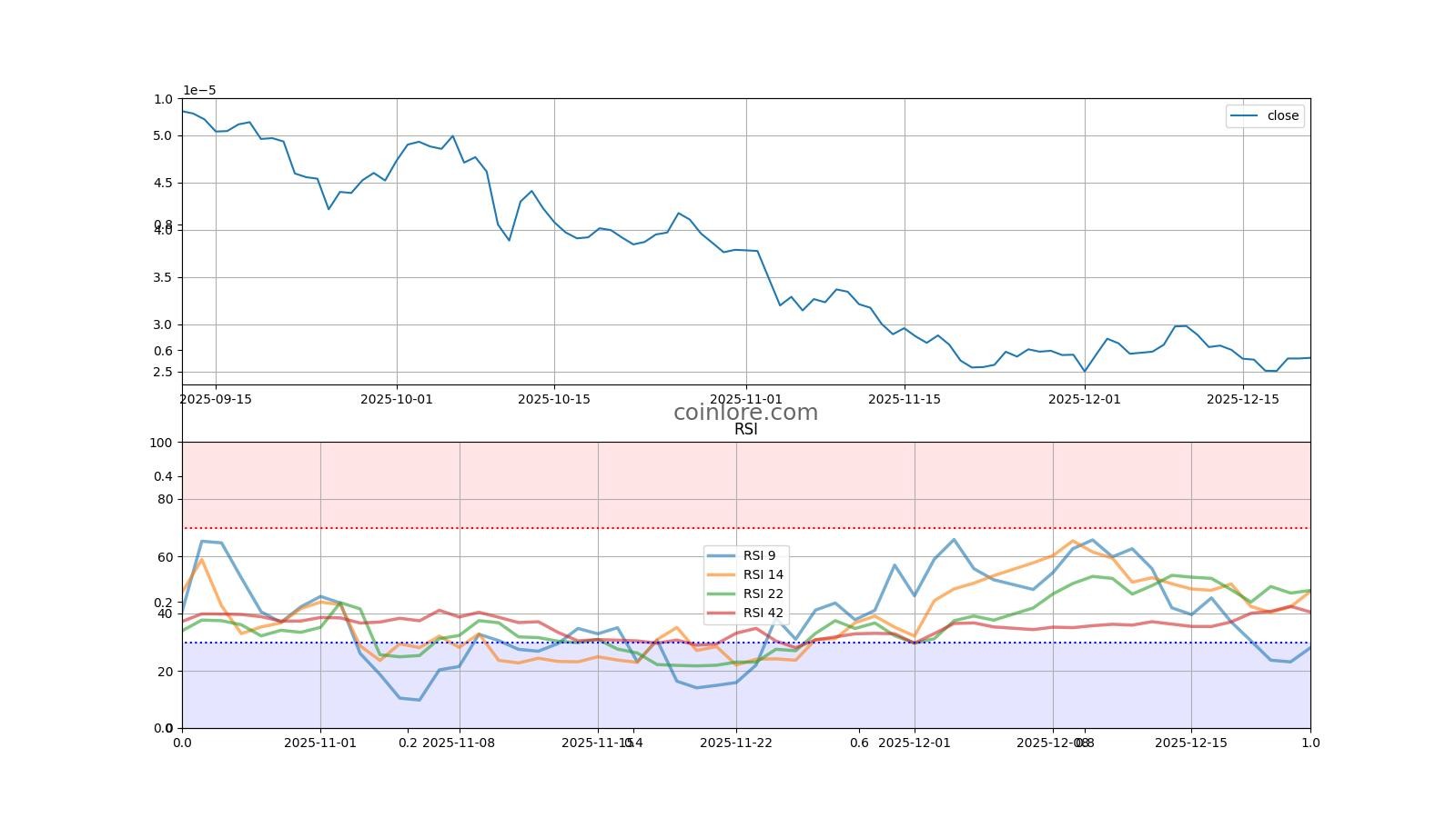 UnleashClub RSI indicator