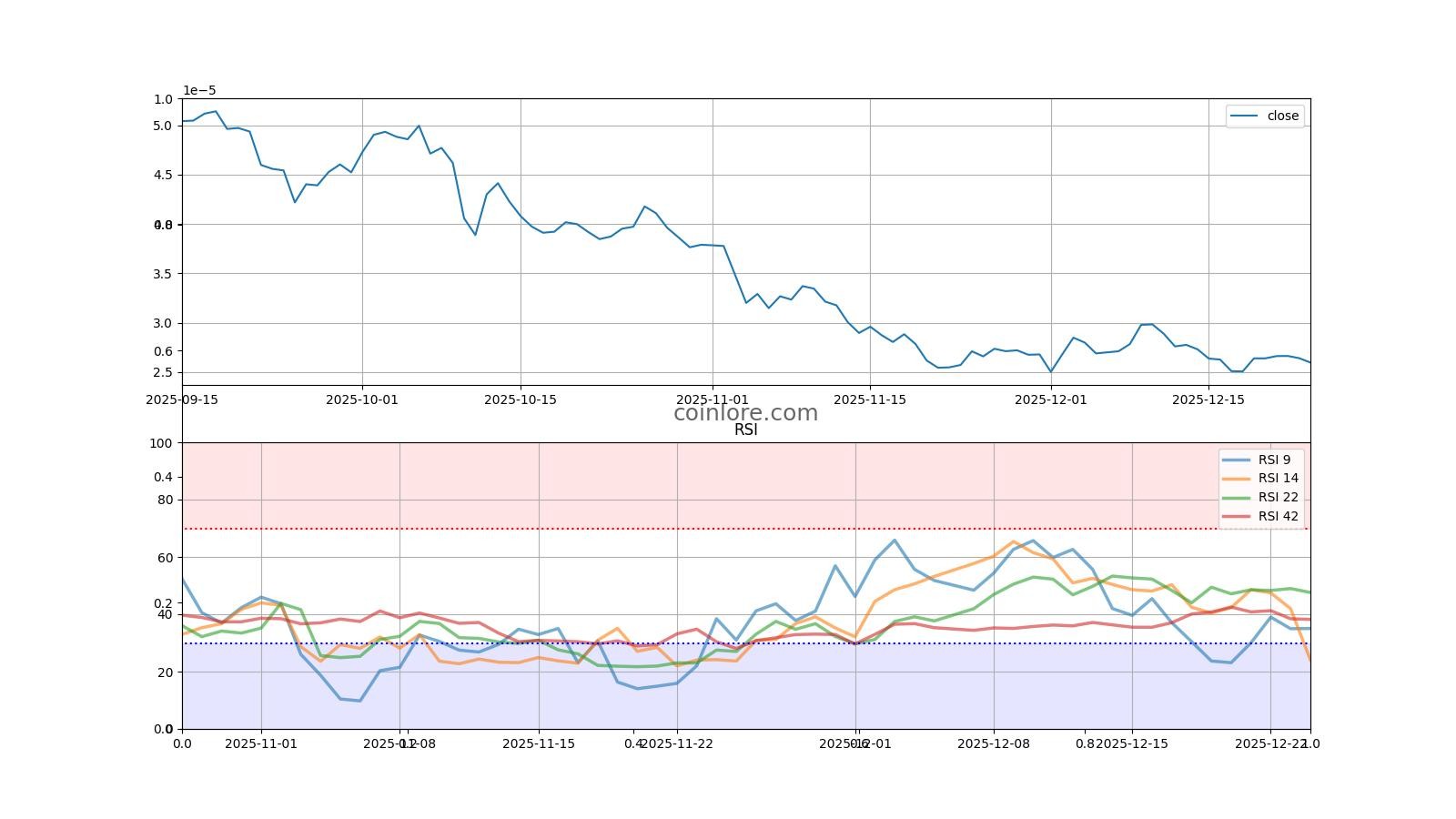 UnleashClub RSI indicator