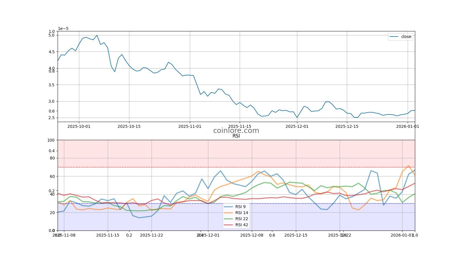 UnleashClub RSI indicator