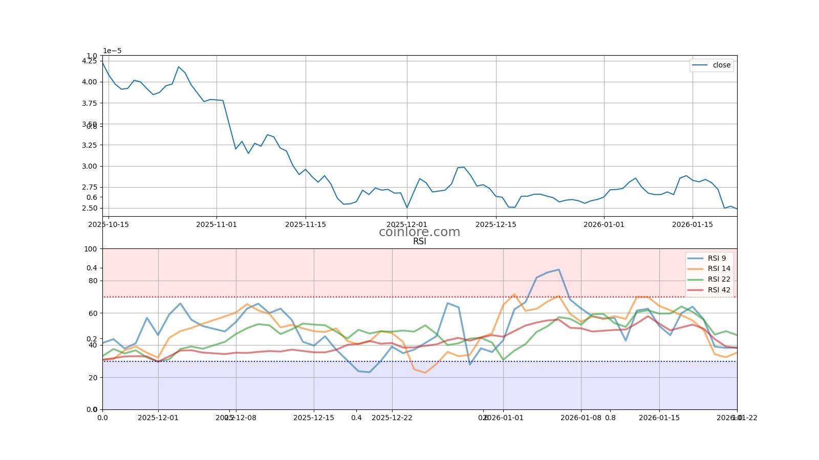UnleashClub RSI indicator