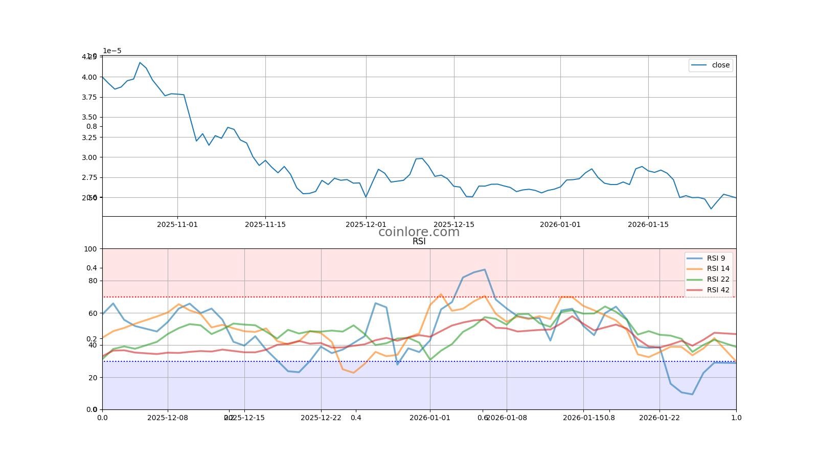 UnleashClub RSI indicator