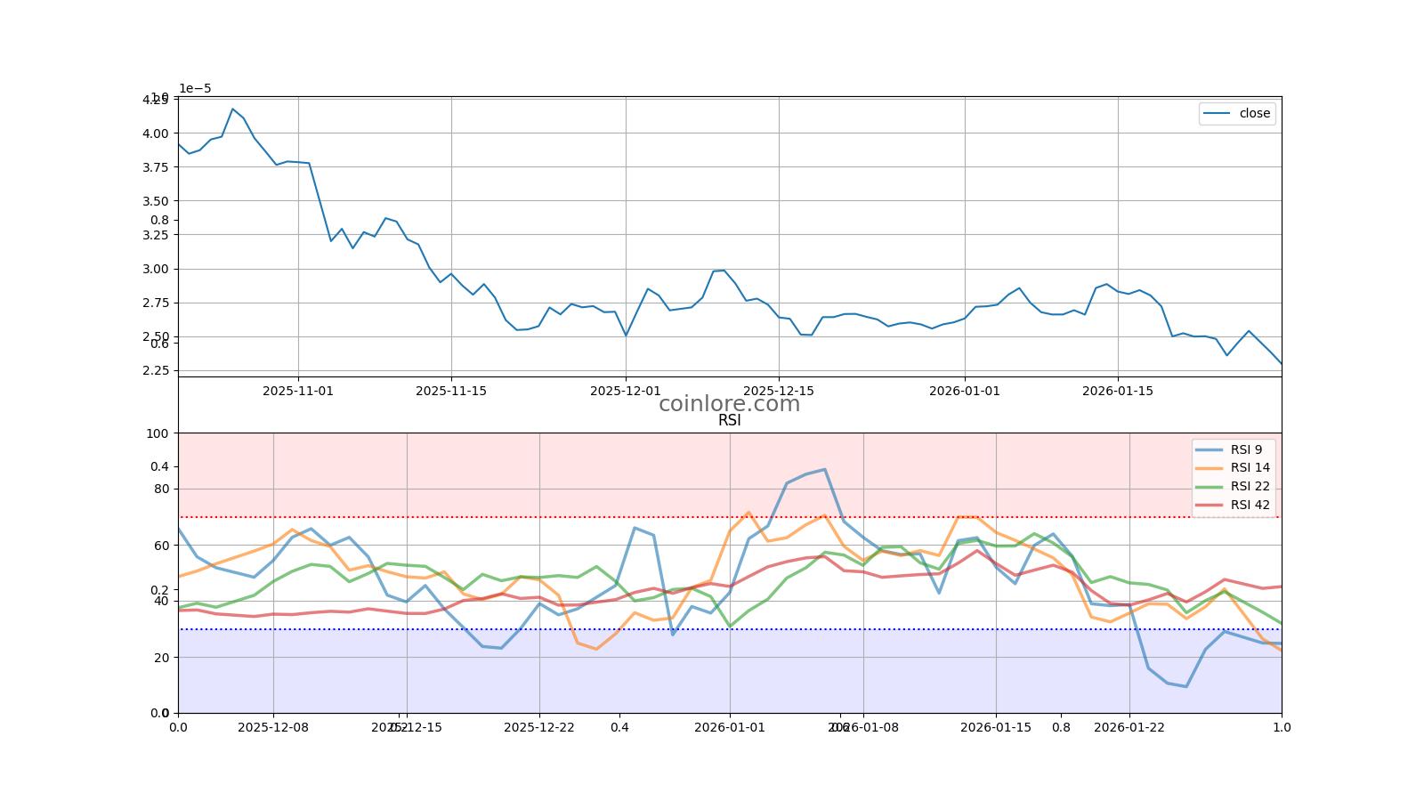 UnleashClub RSI indicator