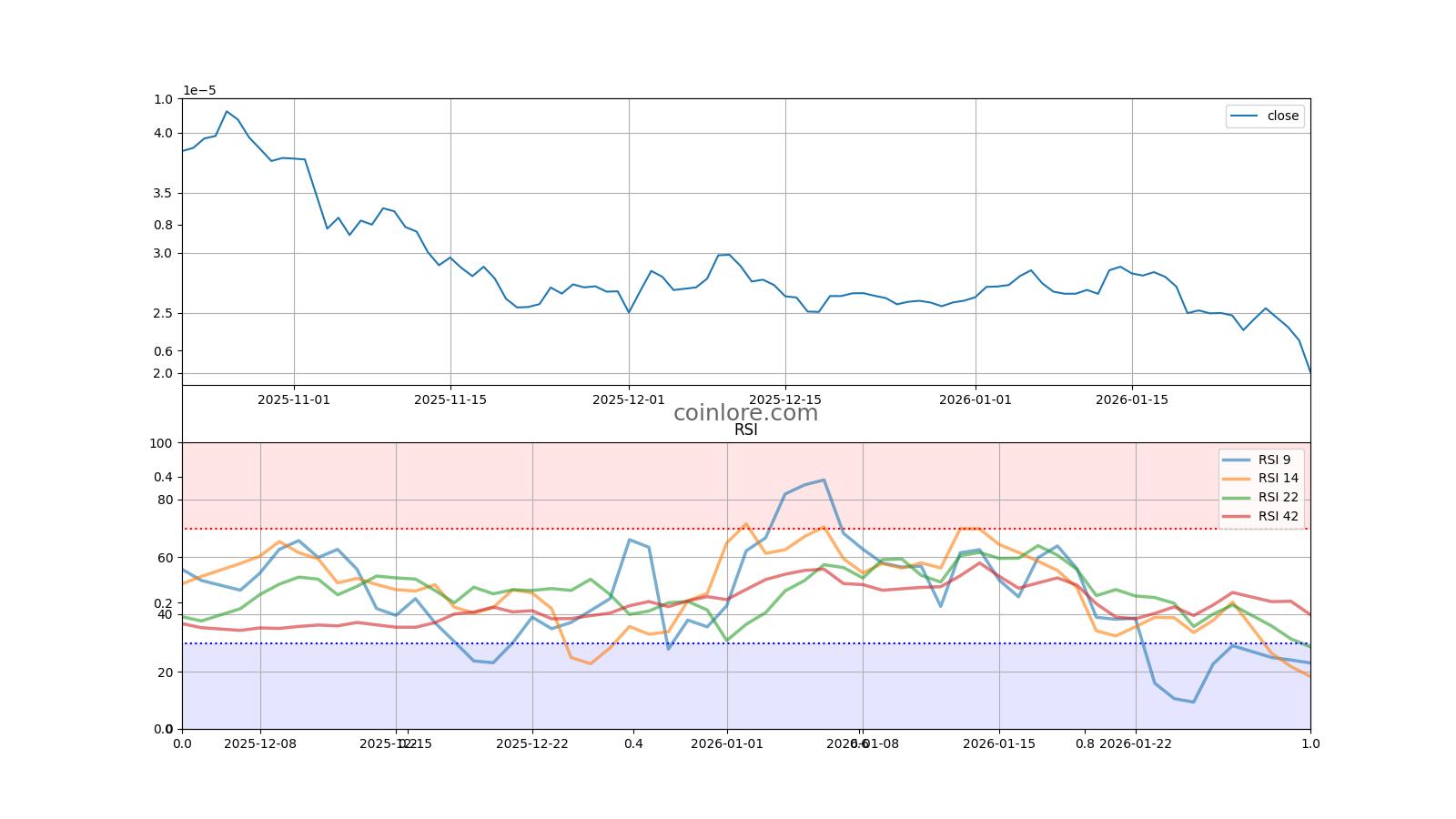 UnleashClub RSI indicator