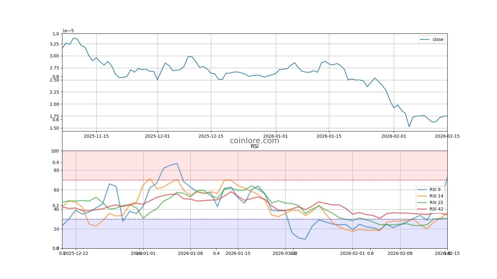 UnleashClub RSI indicator