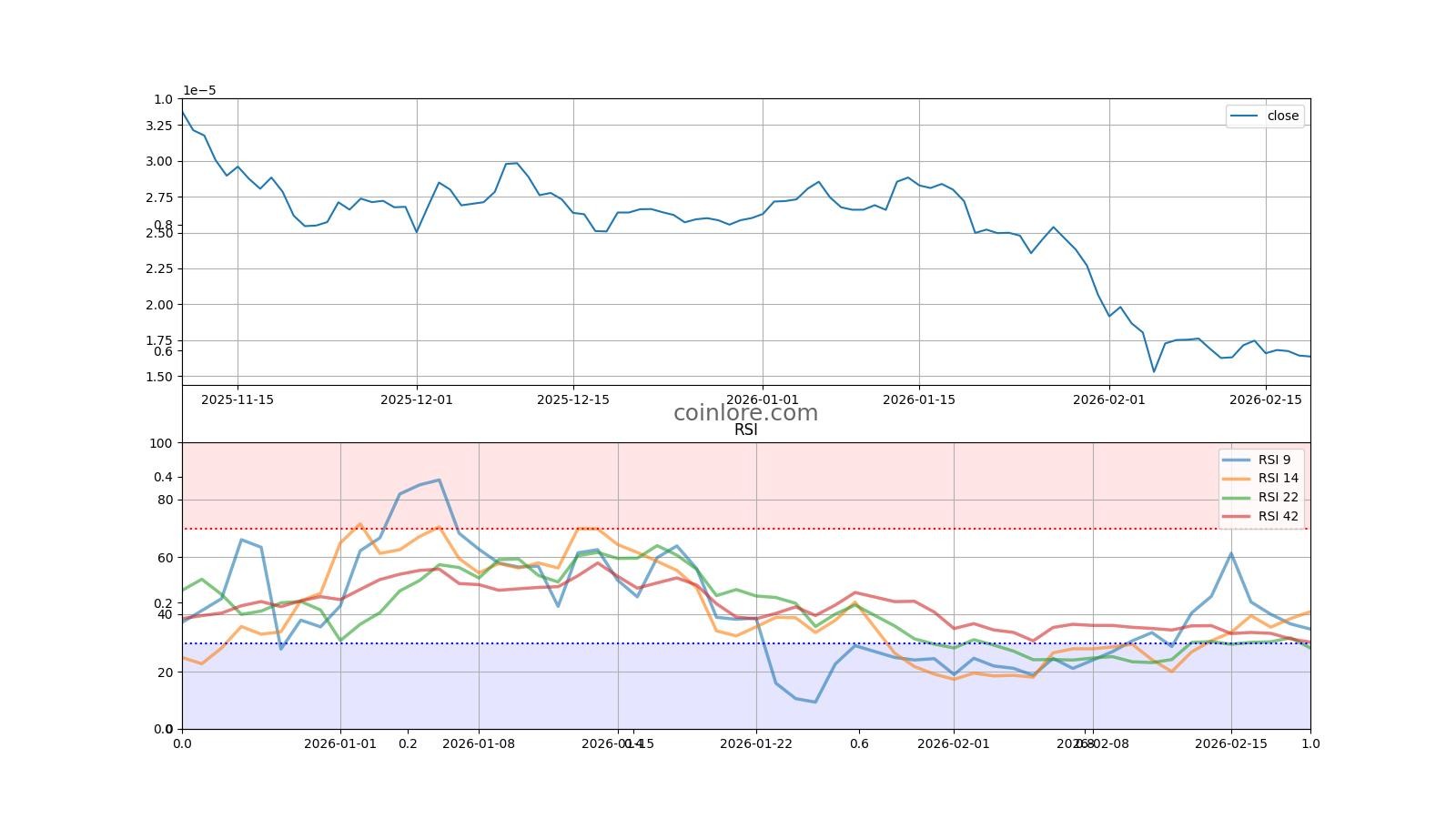 UnleashClub RSI indicator