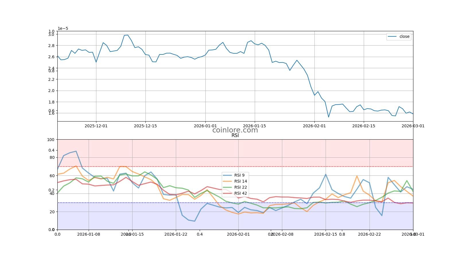 UnleashClub RSI indicator