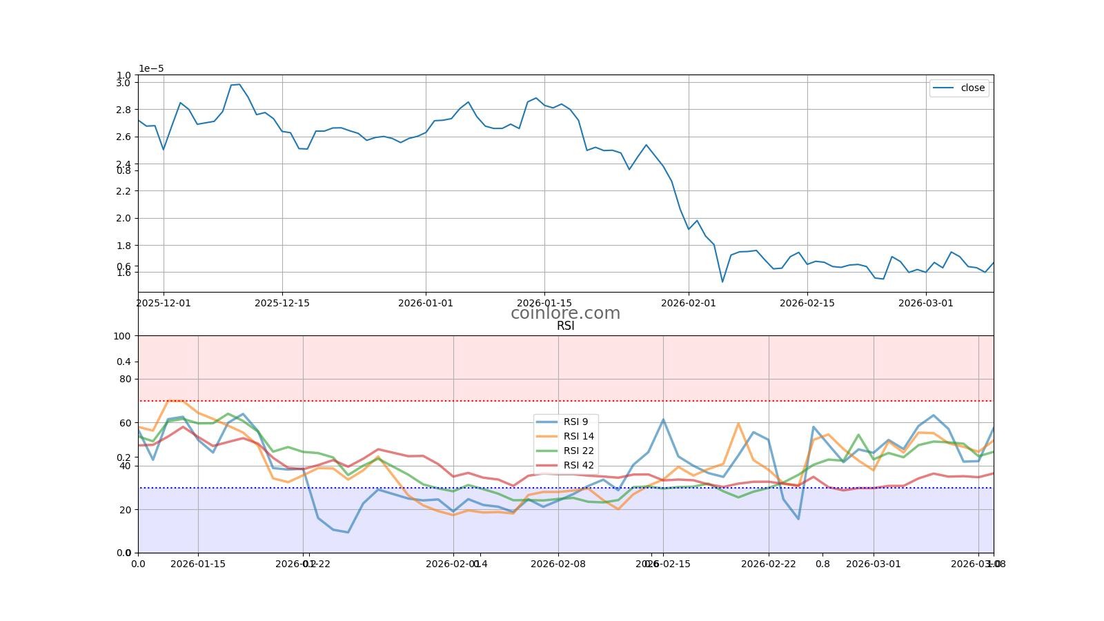 UnleashClub RSI indicator