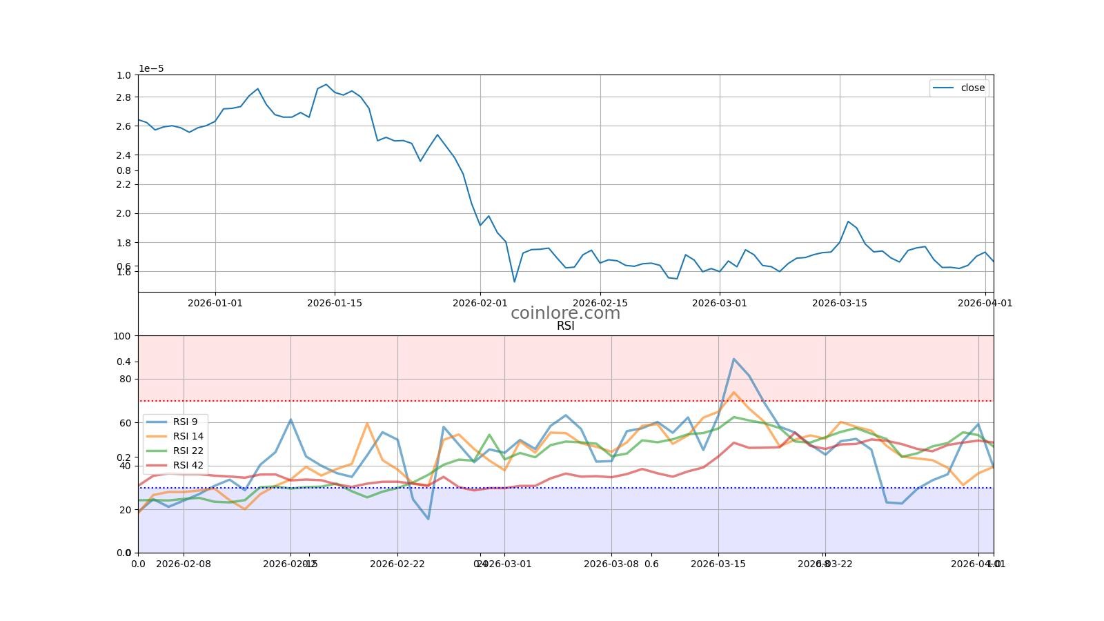 UnleashClub RSI indicator