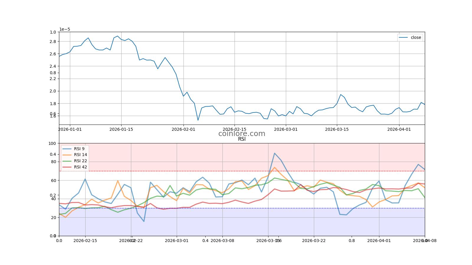 UnleashClub RSI indicator