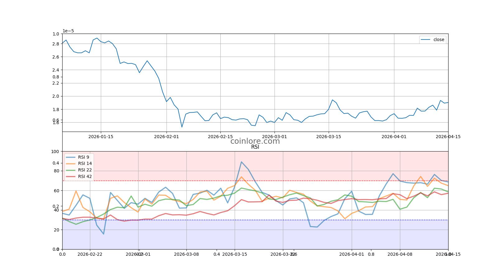UnleashClub RSI indicator