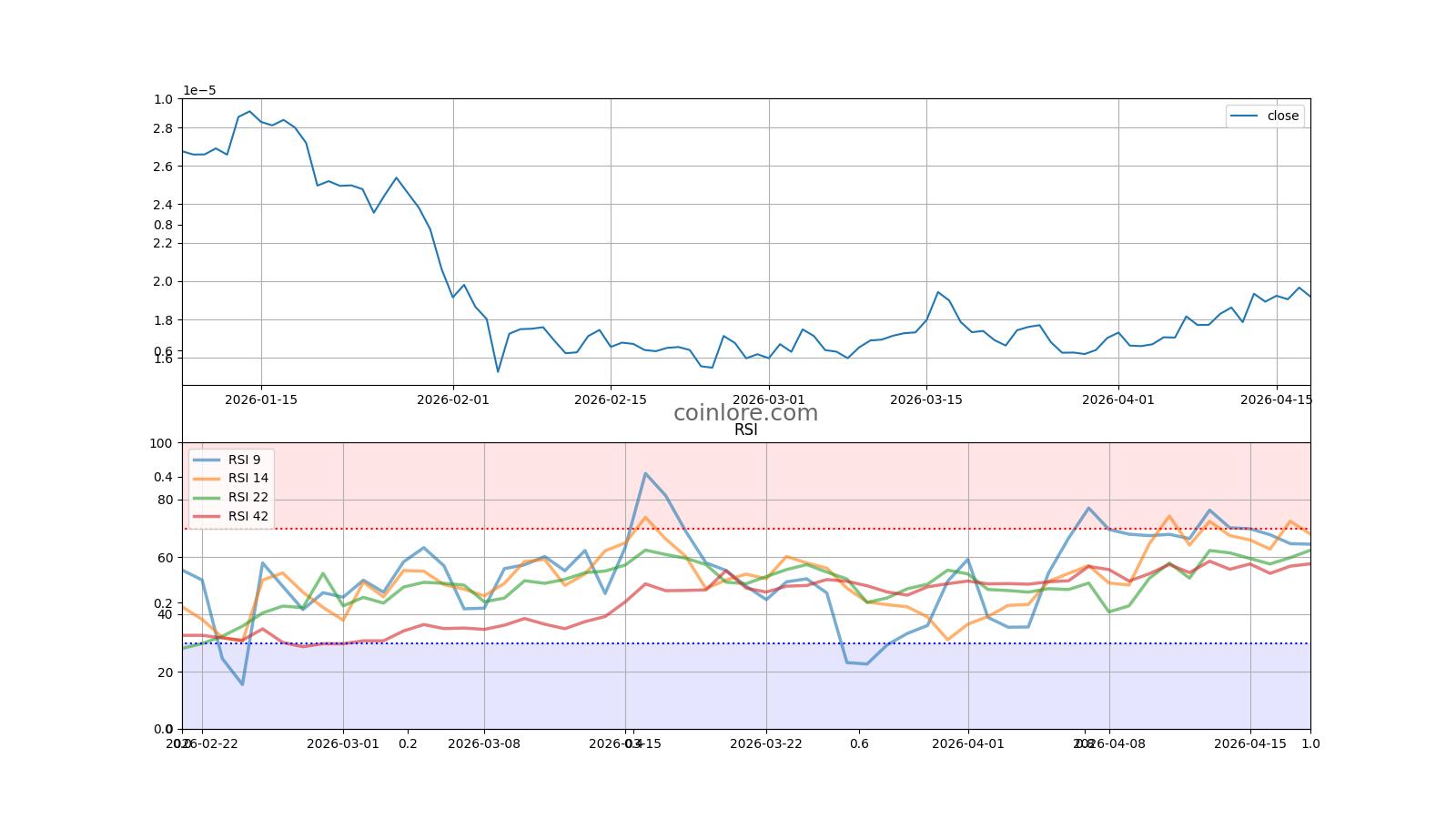 UnleashClub RSI indicator