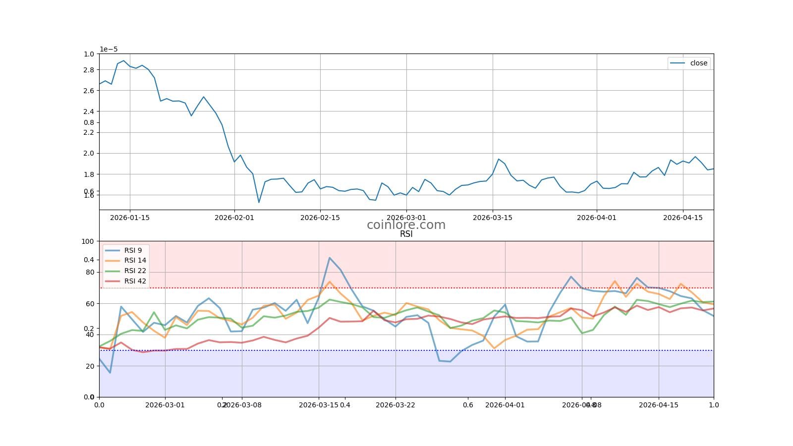 UnleashClub RSI indicator