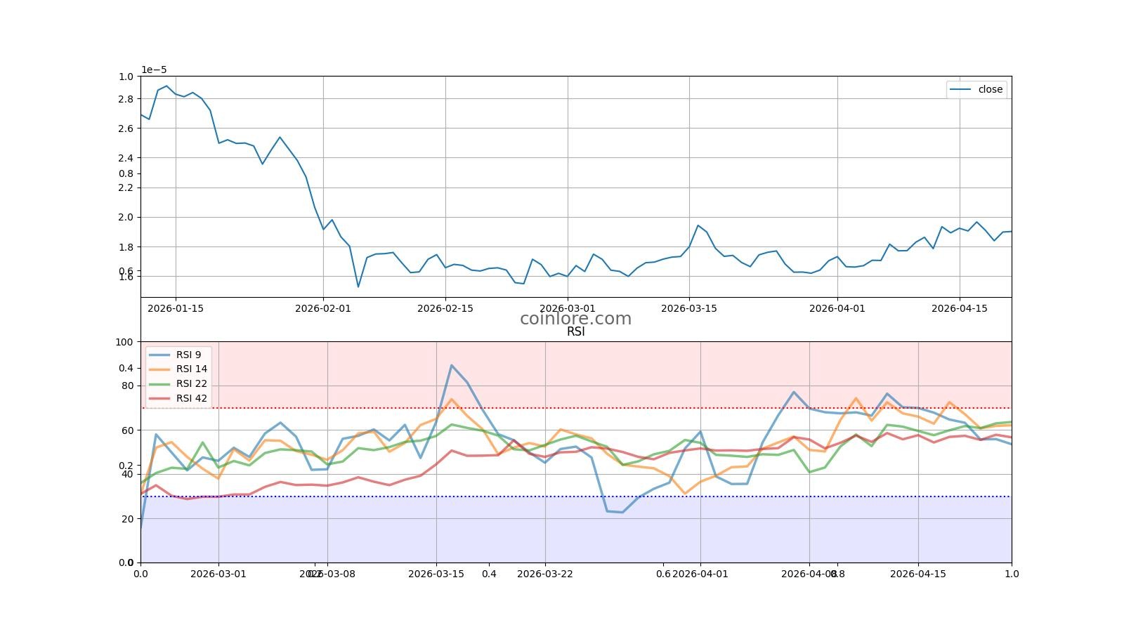 UnleashClub RSI indicator