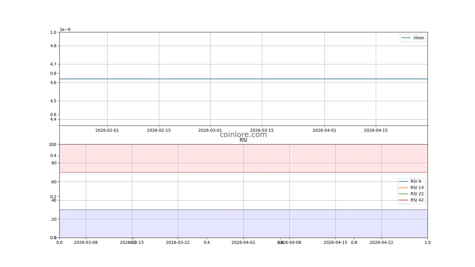 Unlighted RSI indicator