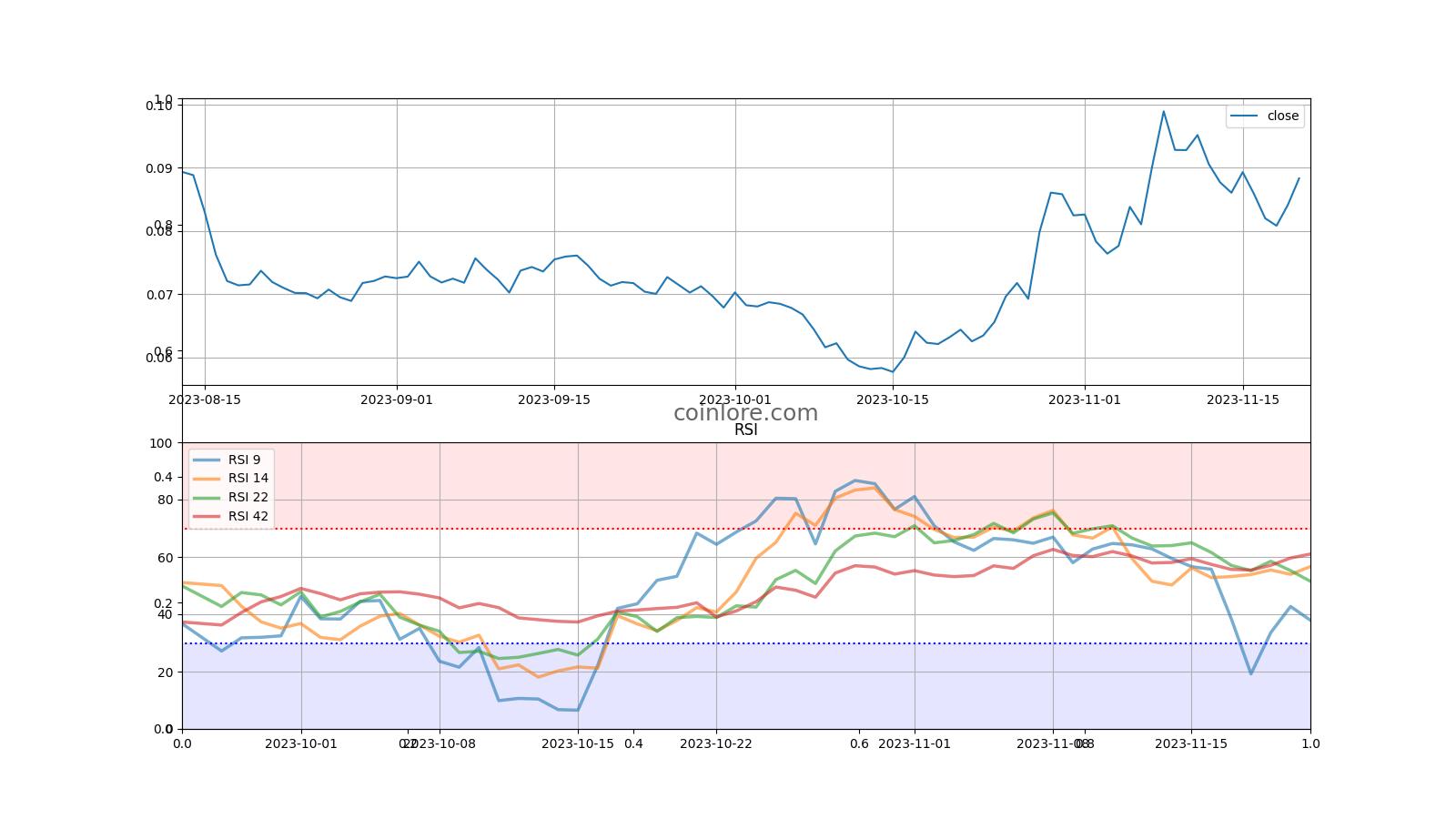 Unmarshal RSI indicator