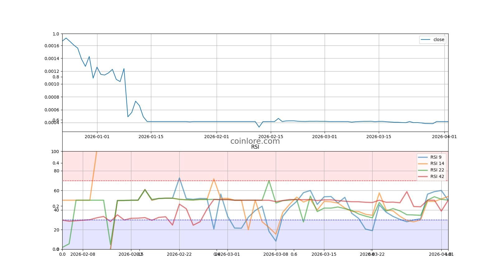 Unmarshal RSI indicator