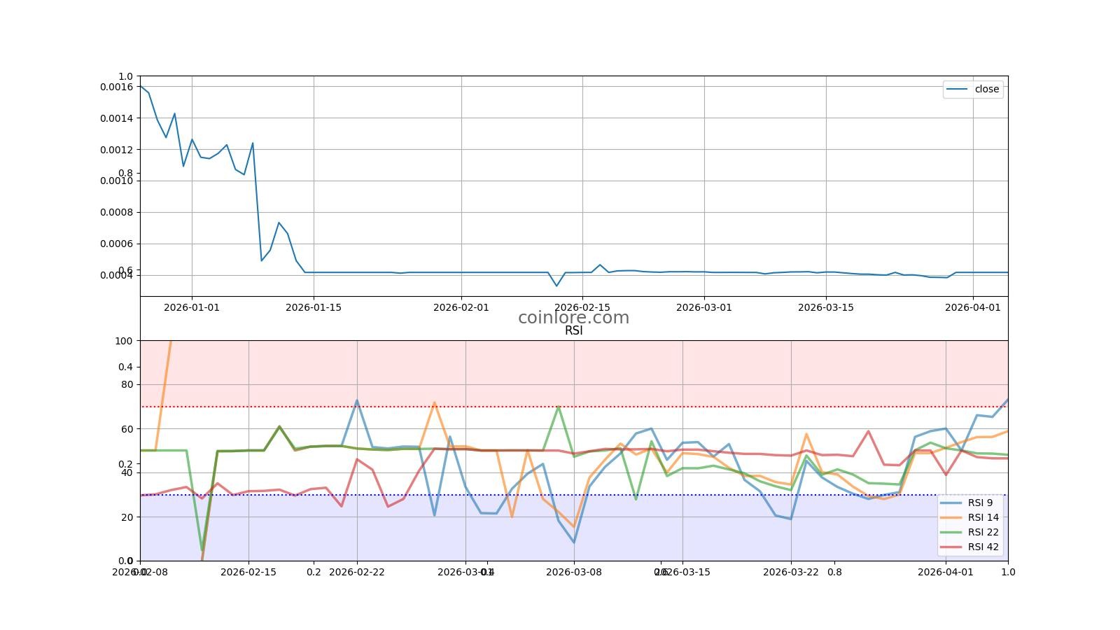 Unmarshal RSI indicator