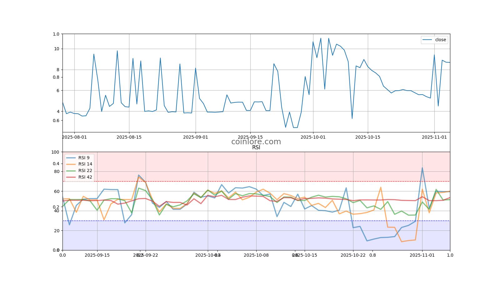 언옵타늄 RSI indicator