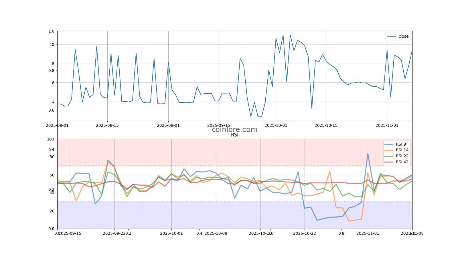 アンオブテニアム RSI indicator