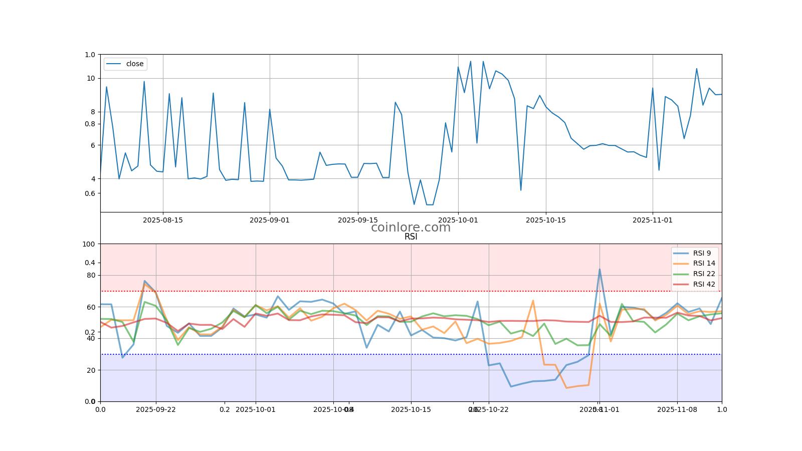 언옵타늄 RSI indicator