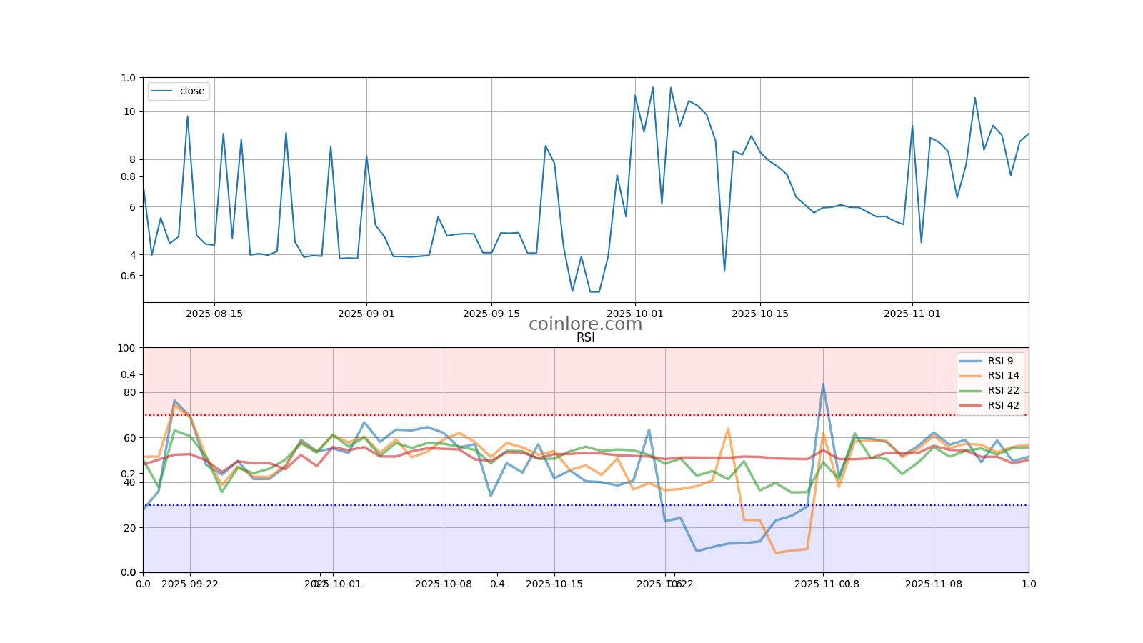 언옵타늄 RSI indicator