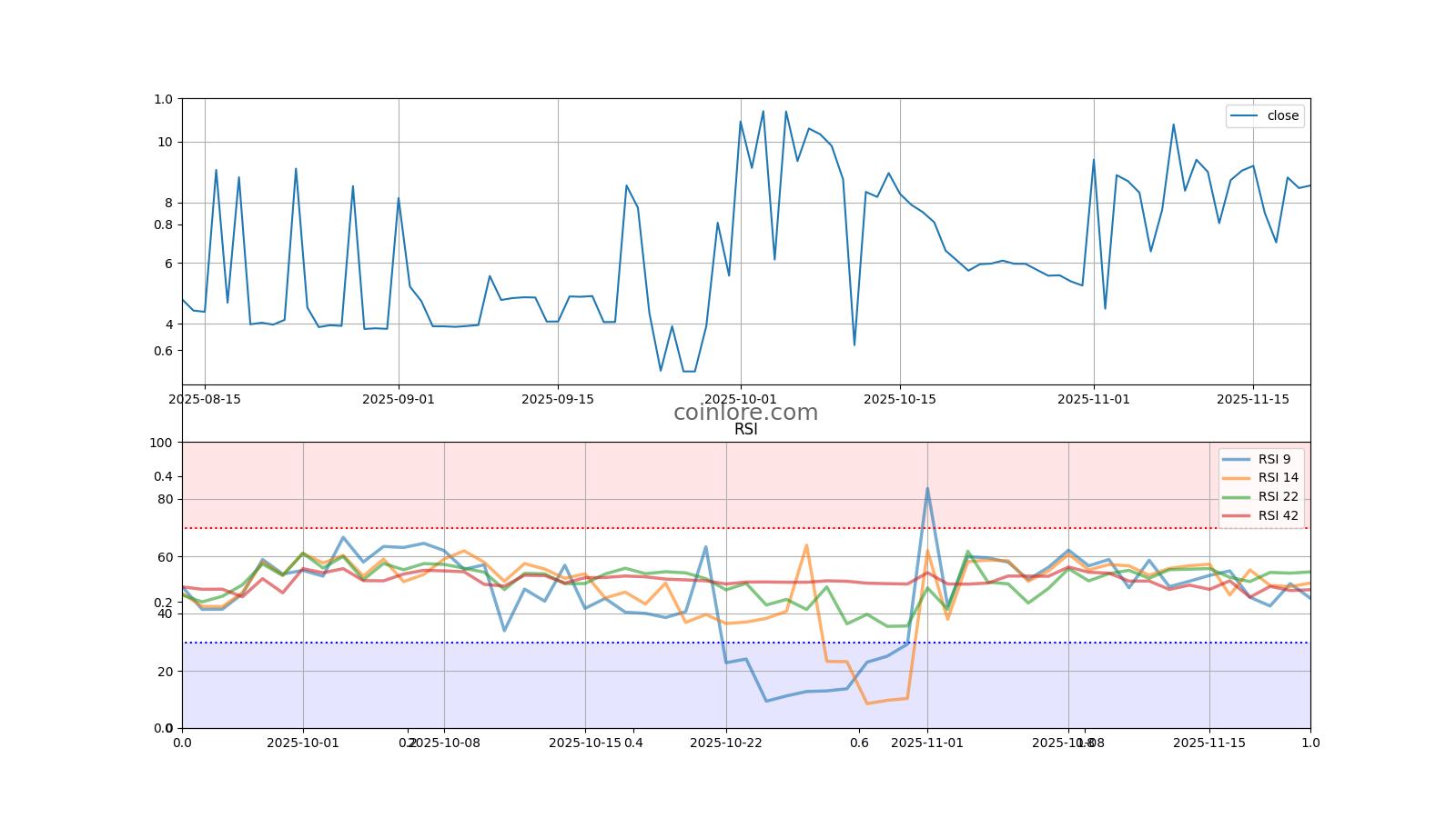 Unobtanium RSI indicator