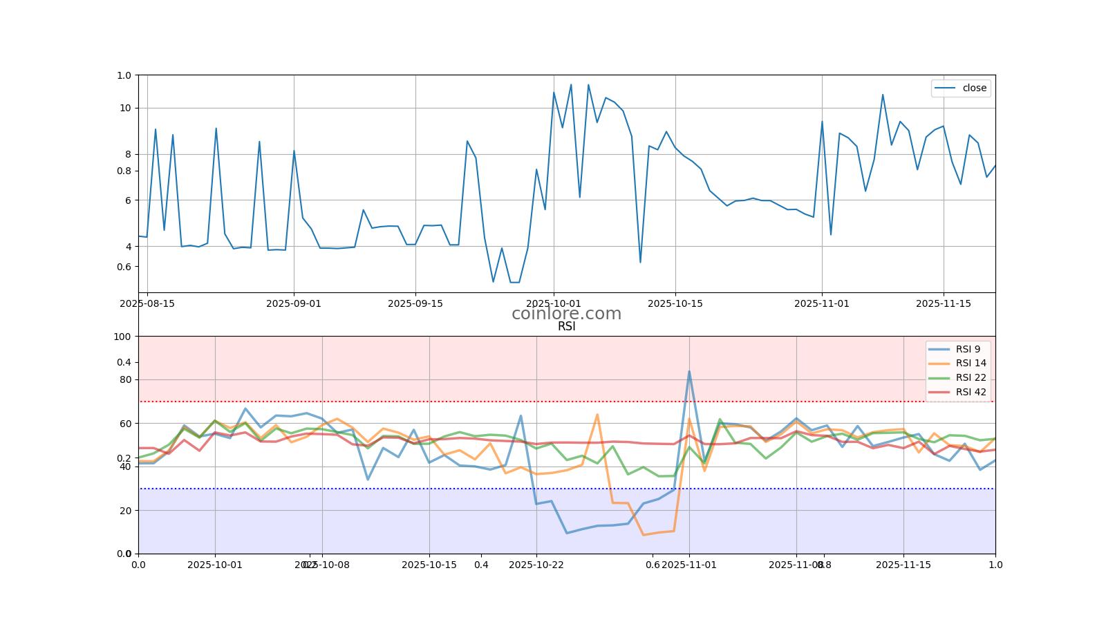 언옵타늄 RSI indicator