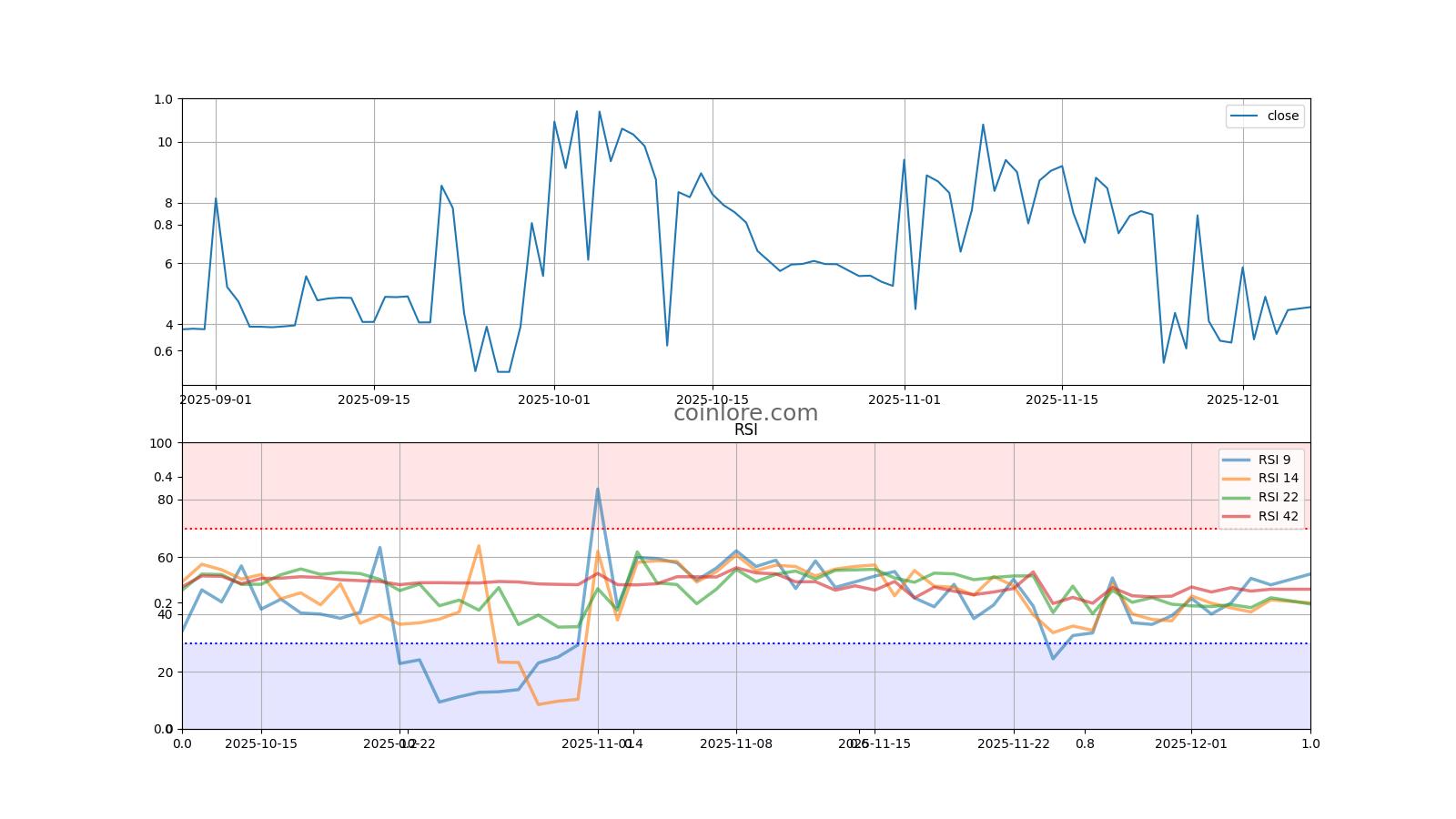 Unobtanium RSI indicator