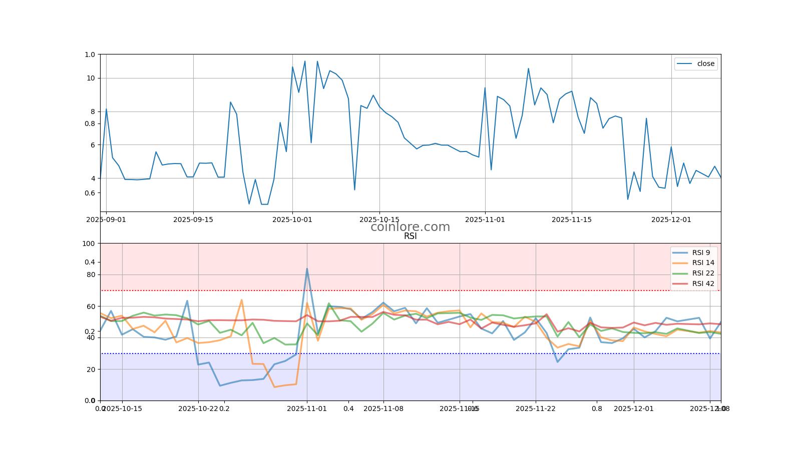 Unobtanium RSI indicator