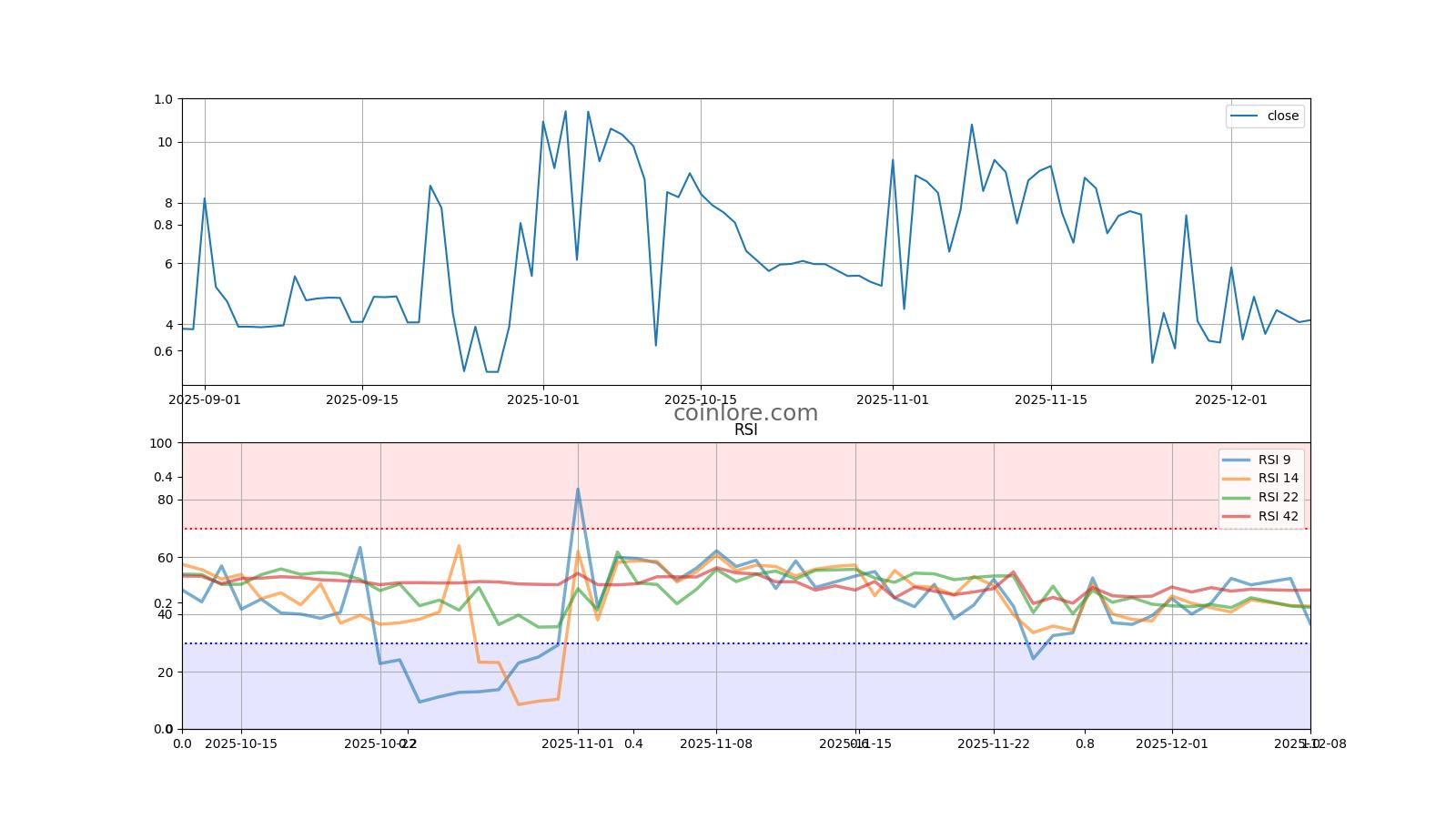 Unobtanium RSI indicator