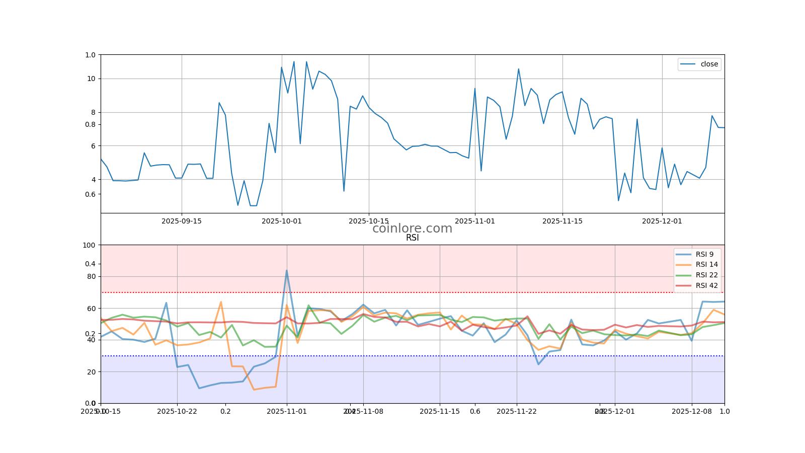 Unobtanium RSI indicator