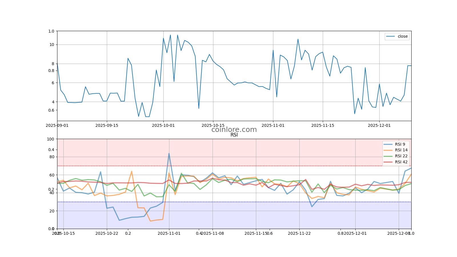 Unobtanium RSI indicator