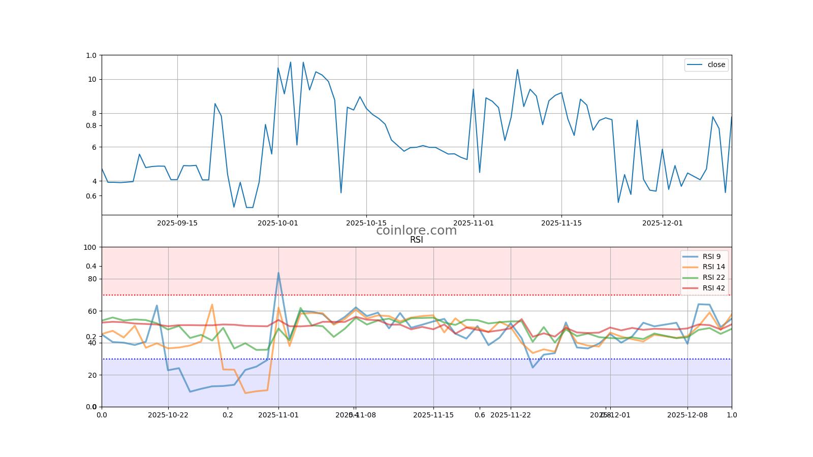 Unobtanium RSI indicator