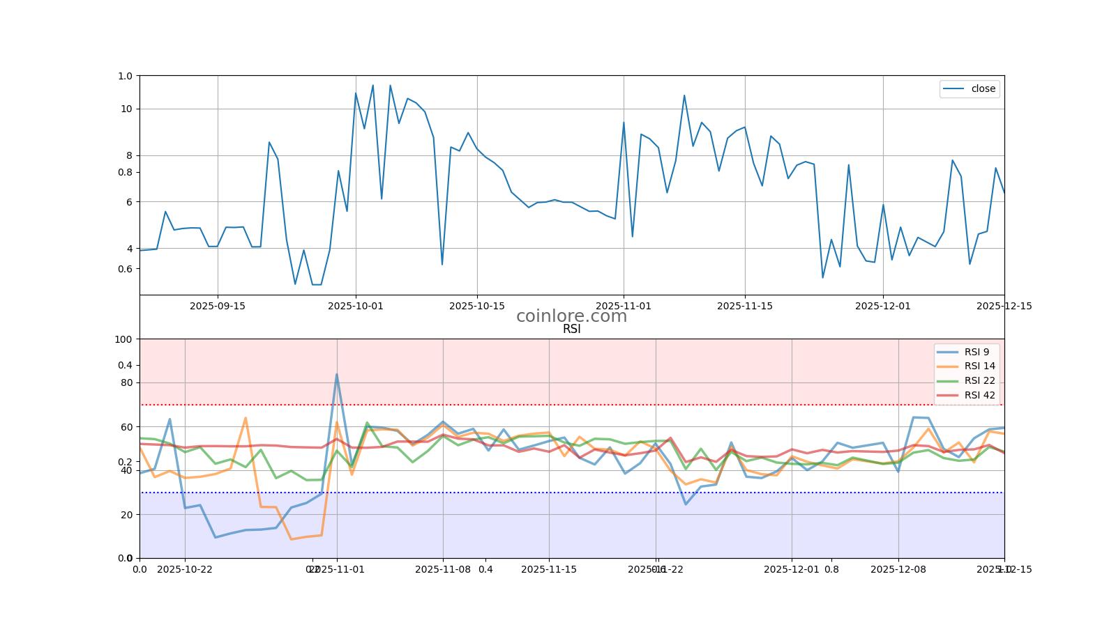 Unobtanium RSI indicator
