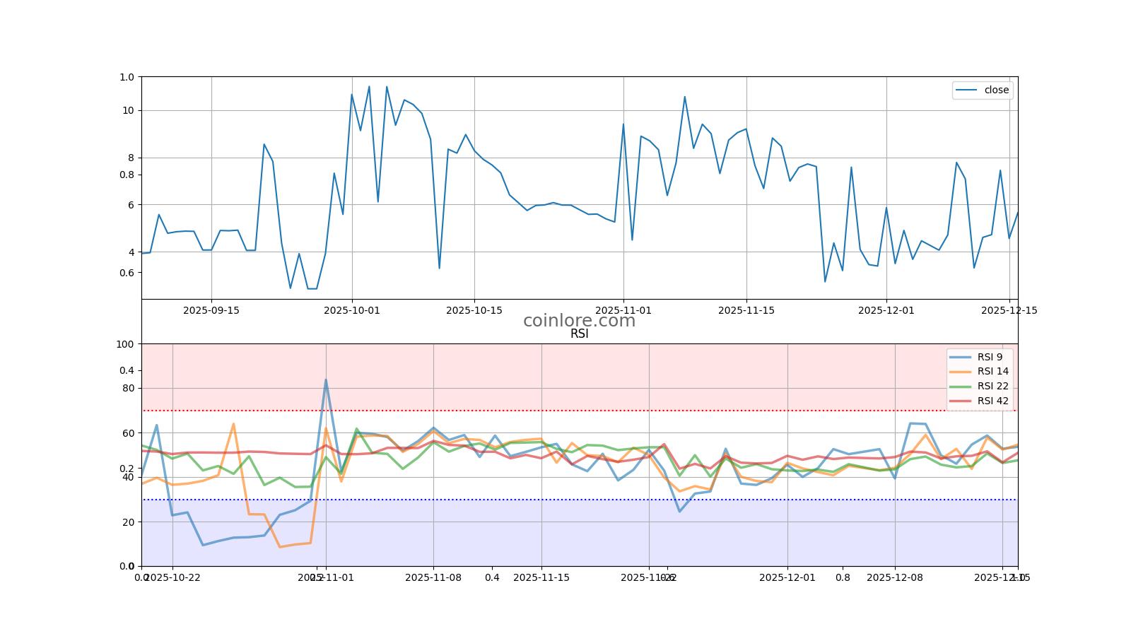 Unobtanium RSI indicator