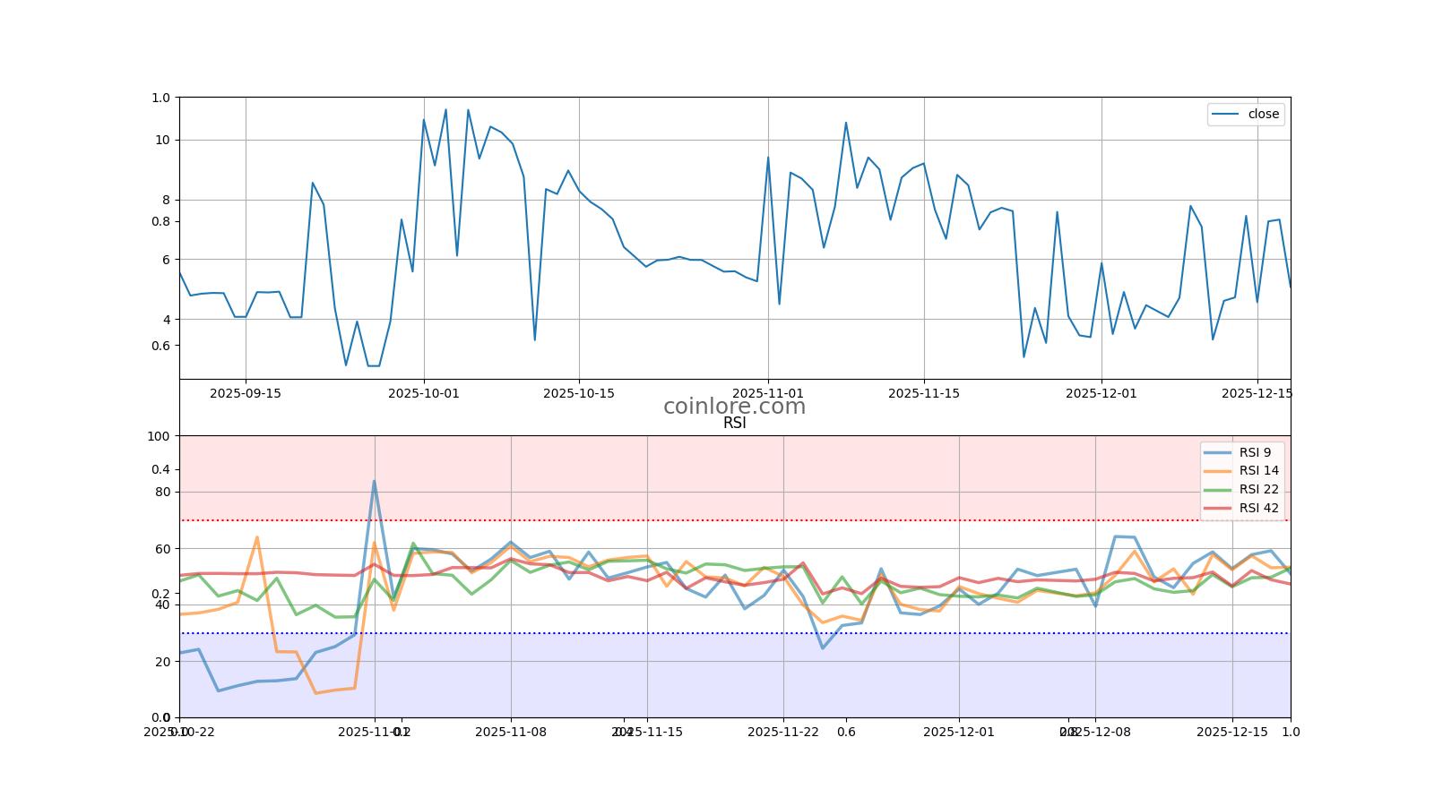Unobtanium RSI indicator