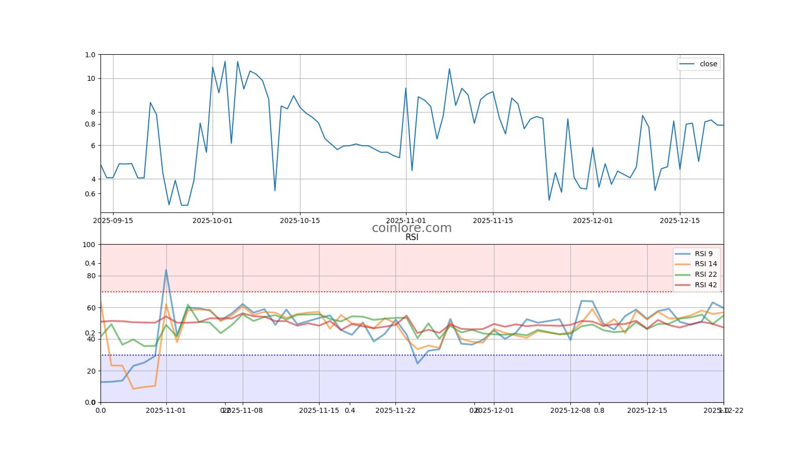 Unobtanium RSI indicator