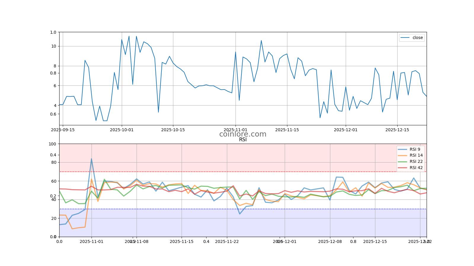 Unobtanium RSI indicator