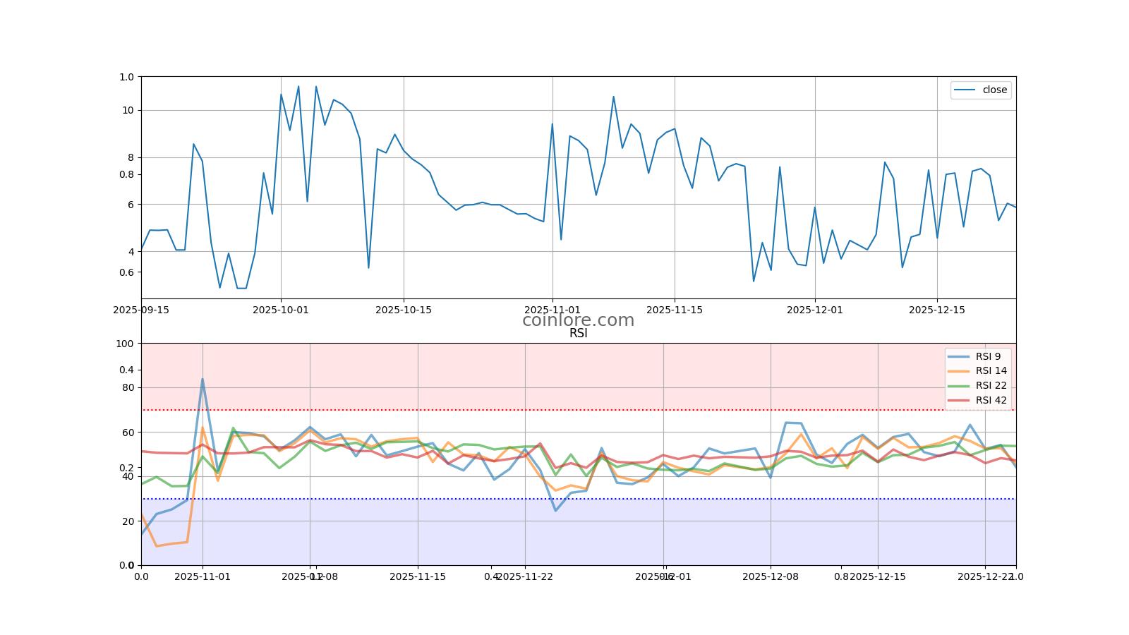 Unobtanium RSI indicator
